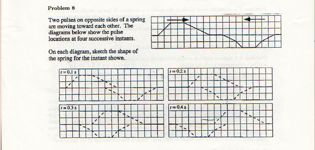 Problem 8 Two pulses on opposite sides of a spring are moving toward ...