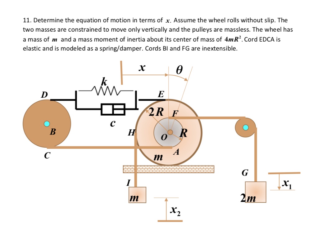 SOLVED: Determine the equation of motion in terms of x. Assume the ...