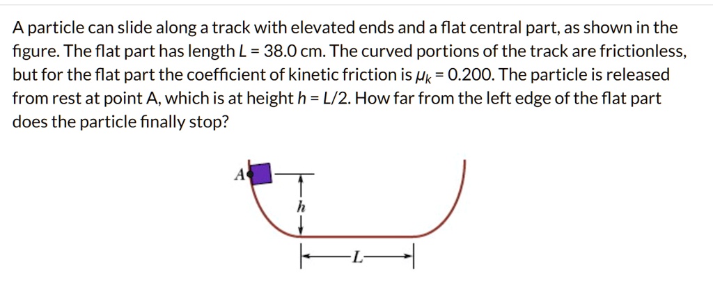 a particle can slide along a track with elevated ends and a flat ...