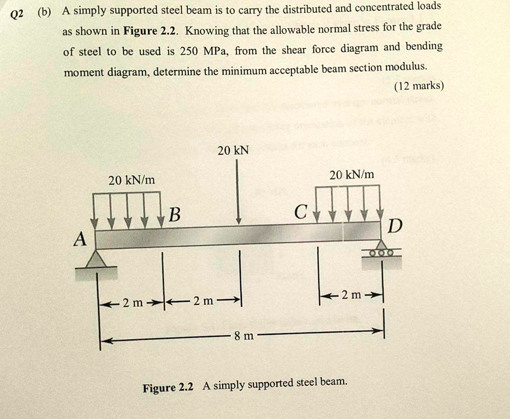 SOLVED: Q2 (b)A simply supported steel beam is to carry the distributed and concentrated loads ...