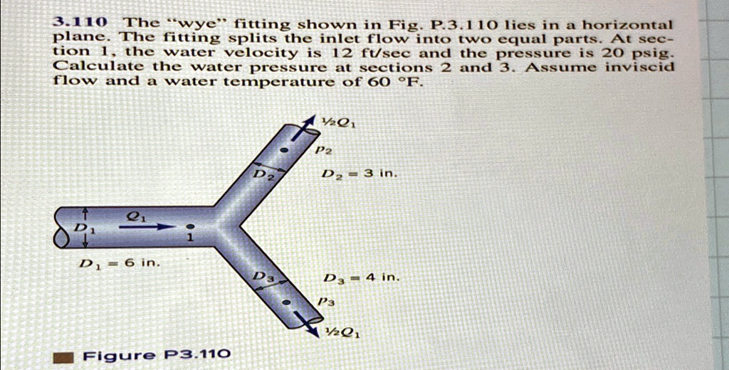 3.110 The "wye" fitting shown in Fig. P.3.110 lies in a horizontal ...