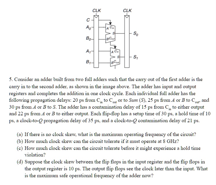CLK CLK C A0 A Cin S S0 B0 B Cout A Cin S S1 B1 B Cout 5. Consider an ...