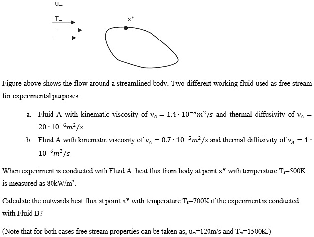 T x* Figure above shows the flow around a streamlined body. Two ...