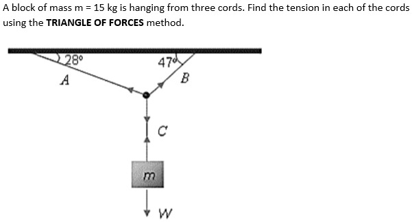 SOLVED: A block of mass m = 15 kg is hanging from three cords. Find the tension in each of the ...