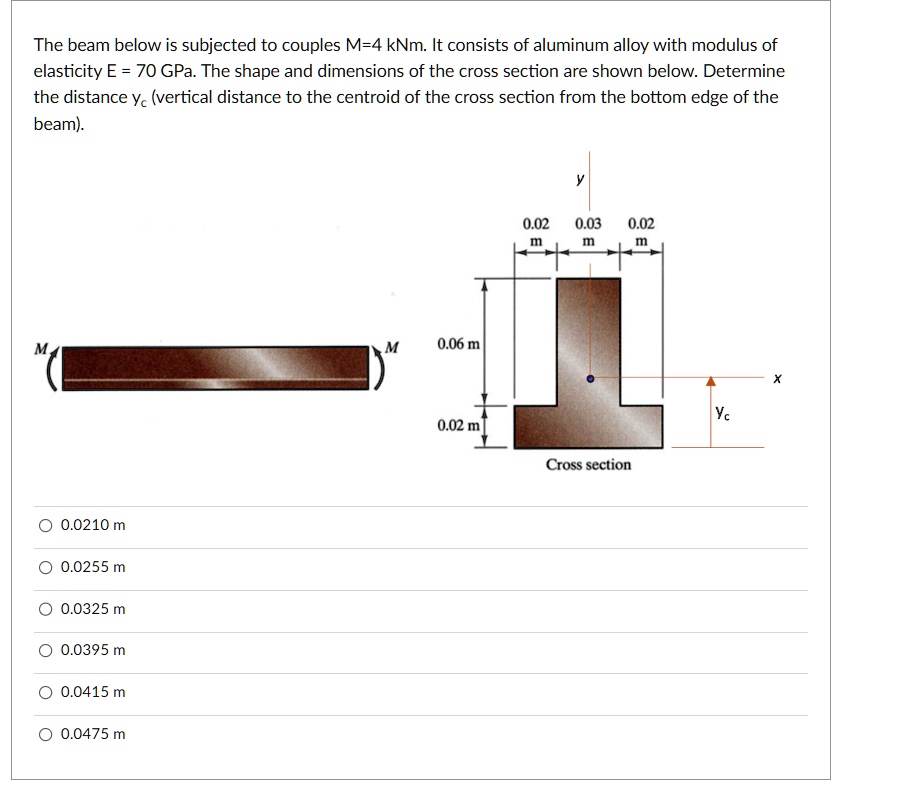 SOLVED: The beam below is subjected to couples M=4 kNm. It consists of ...