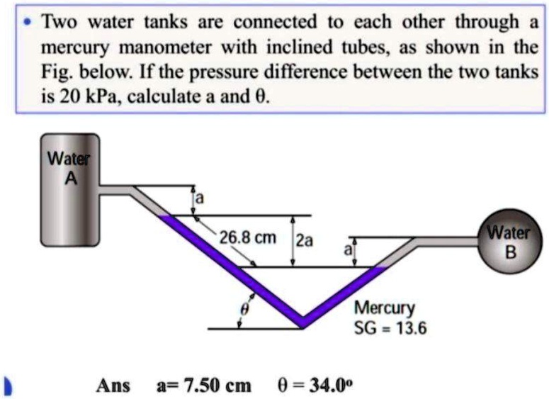 two water tanks are connected t0 each other through mercury manometer with inclined tubes as ...
