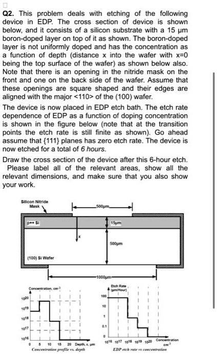? Q2. This problem deals with etching of the following device in EDP. The cross section of ...