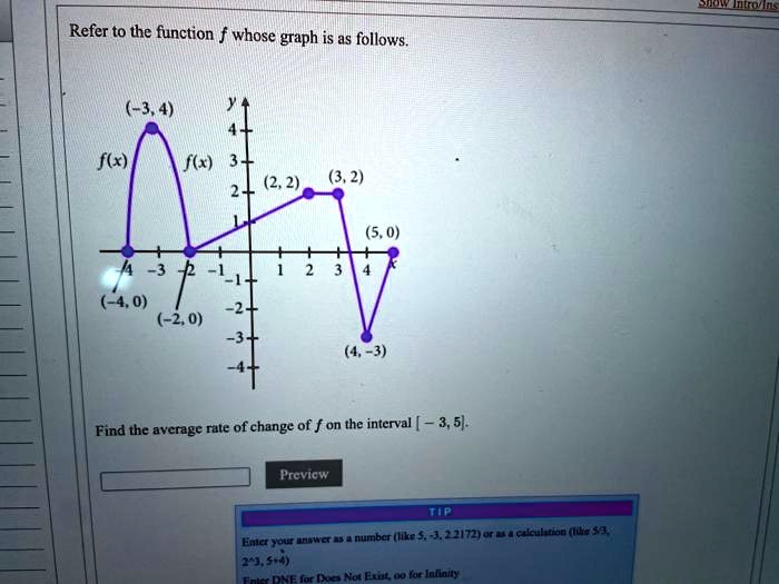 SOLVED: Refer to the function f whose graph is as follows: f(x) (3,2) (-4,0) (-2,0) Find the ...