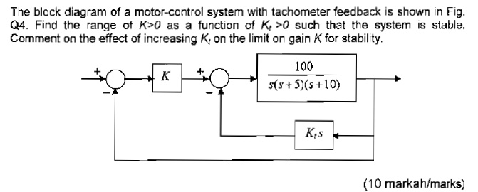 The block diagram of a motor-control system with tachometer feedback is ...