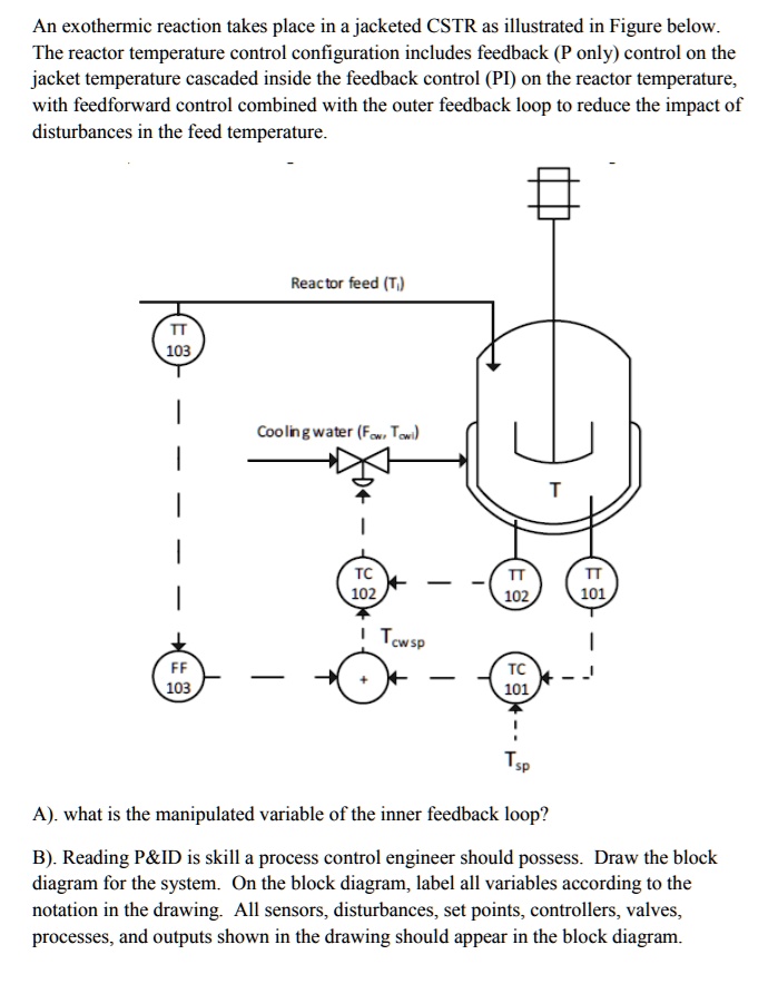 An exothermic reaction takes place in a jacketed CSTR as illustrated in ...