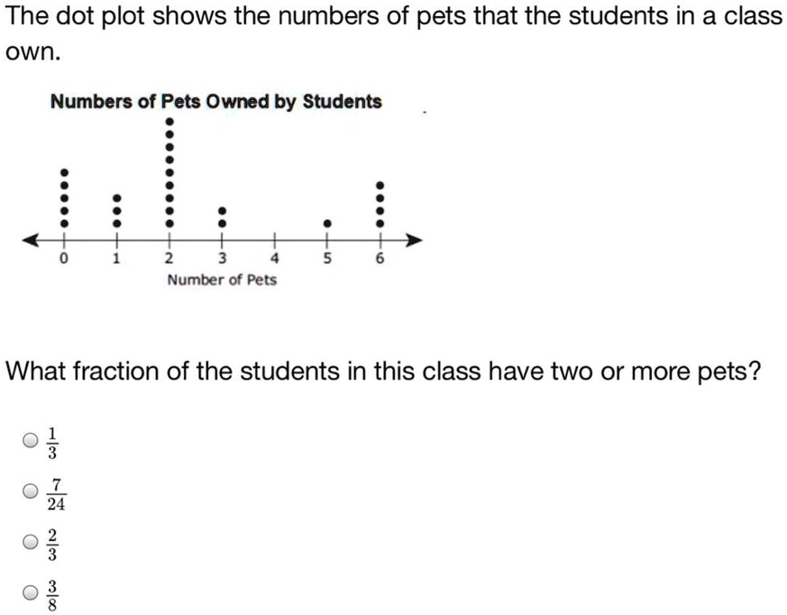 SOLVED: 'HELP PLEASE DUE IN 4 MINUTES The dot plot shows the numbers of ...