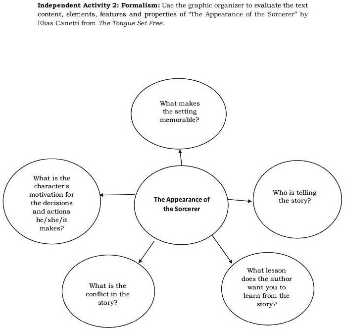 SOLVED: Patulong po, Pasagot po Independent Activity 2: Formalism - Use ...