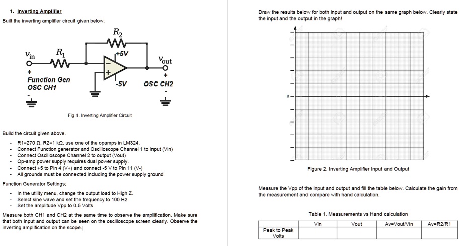 Texts: 1. Inverting Amplifier Built: Build the inverting amplifier ...