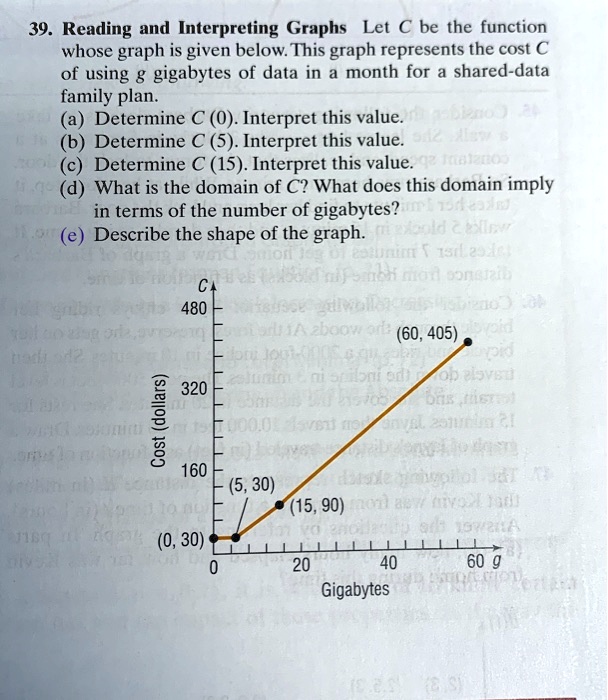 39 reading and interpreting graphs let c be the function whose graph is given below this graph ...