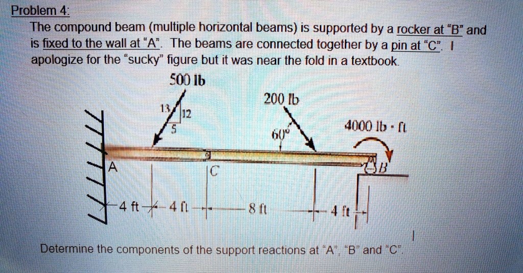 SOLVED: Problem 4: The compound beam (multiple horizontal beams) is ...