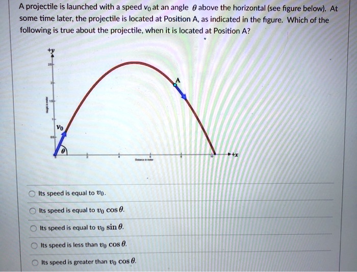 SOLVED: A projectile is launched with speed Vo at an angle 0 above the horizontal (see figure ...