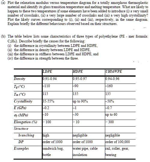 a plot the relaxation modulus versus temperature diagram for a totally ...