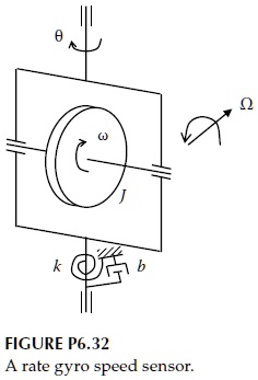 SOLVED: A simple rate gyro, which may be used to measure angular speeds ...