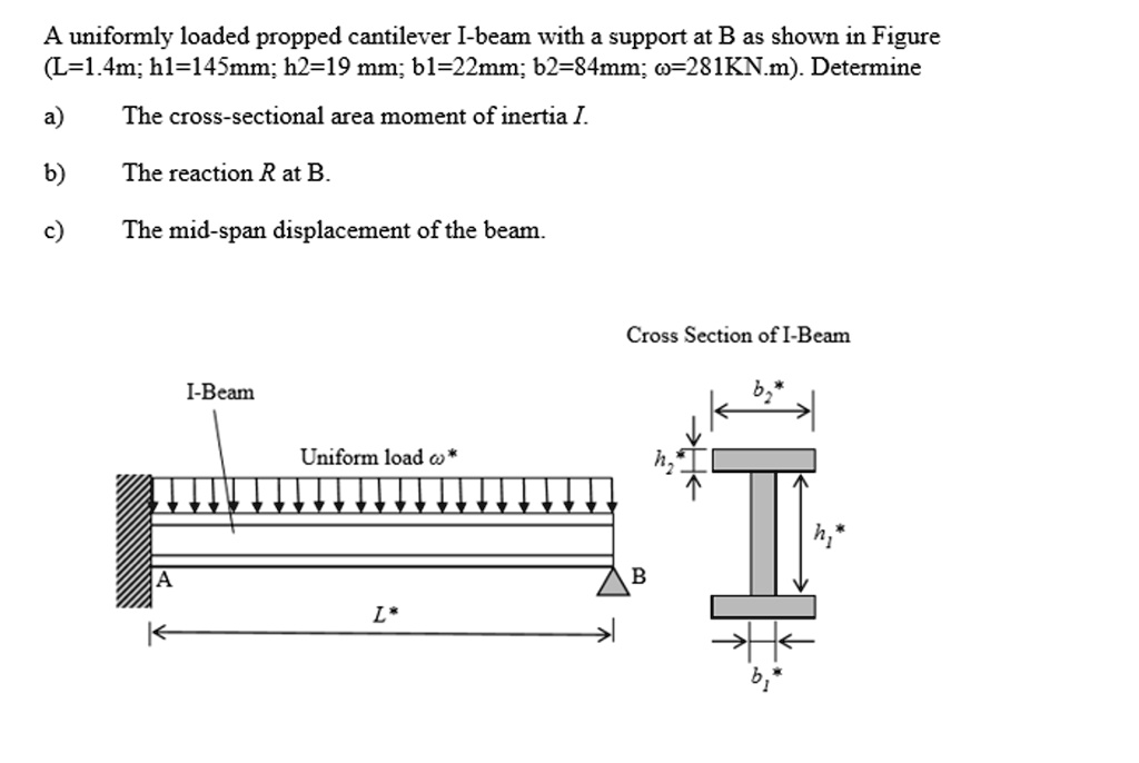 SOLVED: A uniformly loaded propped cantilever I-beam with a support at ...