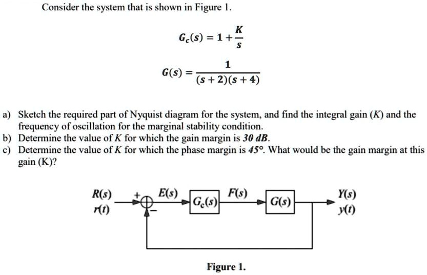 SOLVED: Consider the system that is shown in Figure 1. K Gcs=1+ S 1 Gs ...