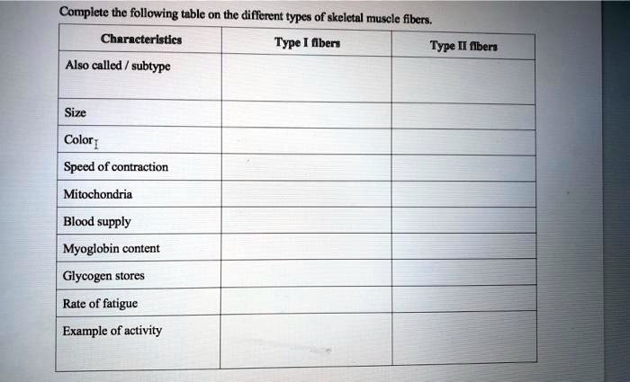 SOLVED: Complete the following table on the different types of skeletal ...