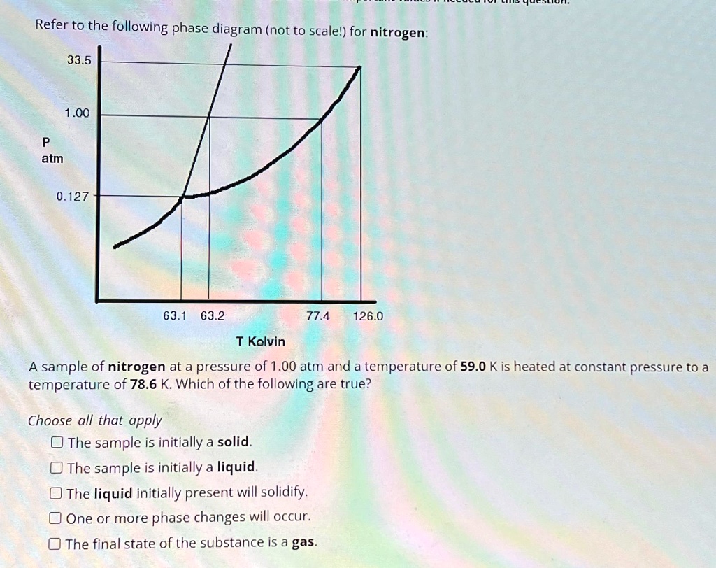 Refer to the following phase diagram (not to scale!) for nitrogen: P ...