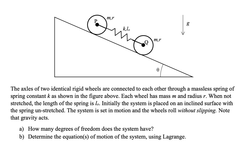 SOLVED: m,r K.L m,r The axles of two identical rigid wheels are connected to each other through ...