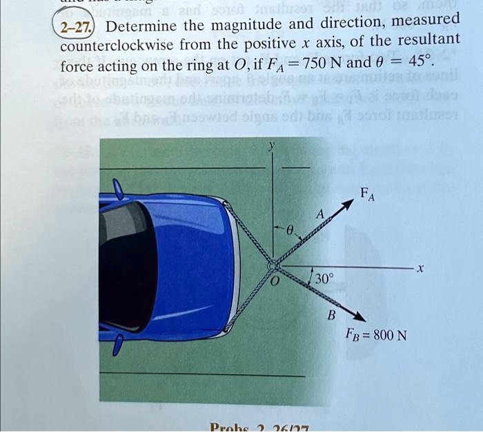 2 27 Determine The Magnitude And Direction Measured Counterclockwise