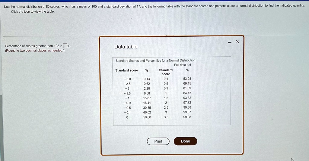 Click the icon to view the table. Percentage of scores greater than 122 ...