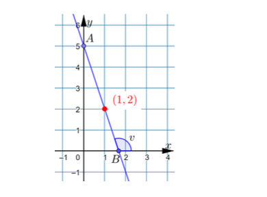 SOLVED: A straight line goes through the point A=(0,5) the point (1,2) and the point B which is ...