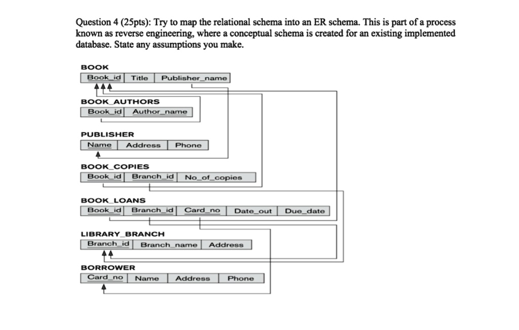 Solved Question 4 2 Pts Try To Map The Relational Schema Into An Er 5574