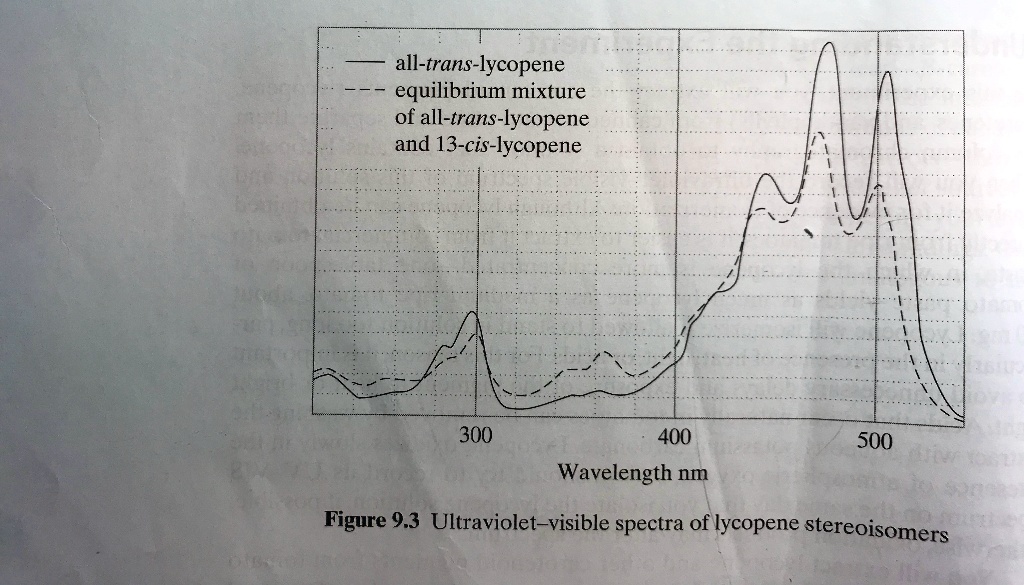 SOLVED:all-trans-lycopene equilibrium mixture of all-trans-lycopene and ...