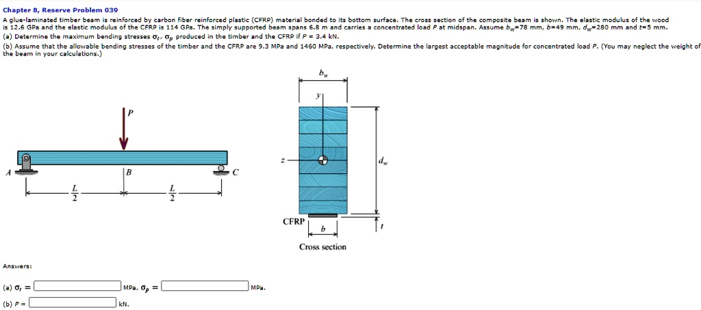SOLVED: Chapter 8, Reserve Problem 039: A glue-laminated timber beam is ...