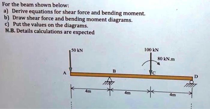 SOLVED: For the beam shown below, derive equations for shear force and bending moment. b) Draw ...
