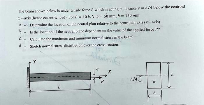 SOLVED: acting distance =h/4 below the centroid The beam shown below is ...