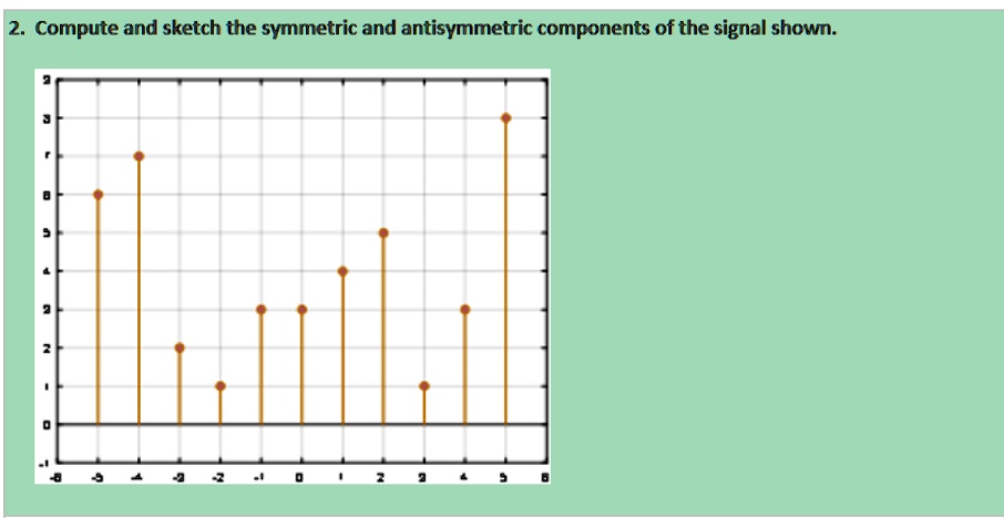Symmetric Signal | MR imaging spectrum of bilateral symmetric ...