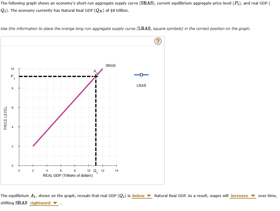 the following graph shows an economys short run aggregate supply curve sras current equilibrium ...