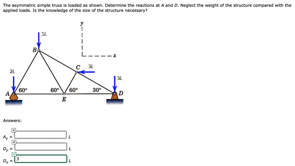 The asymmetric simple truss is loaded as shown. Determine the reactions ...