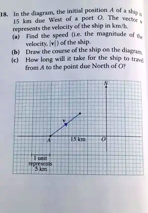 SOLVED: In the diagram, the initial position of a ship is 15 km due ...