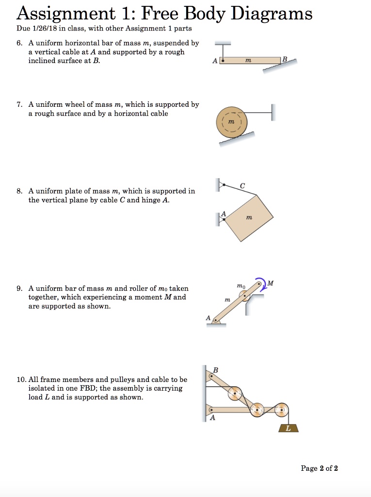 SOLVED: For each of the following figures, draw a free body diagram (FBD) of the indicated ...