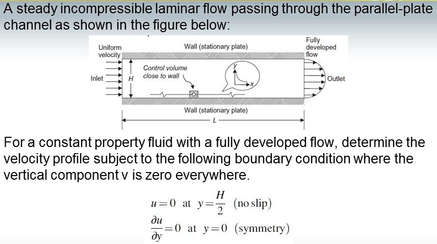 A steady incompressible laminar flow passing through the parallel-plate channel as shown in the ...