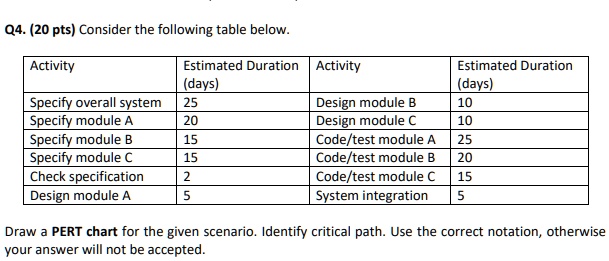 SOLVED: Q4. (20 pts) Consider the following table below: Activity ...