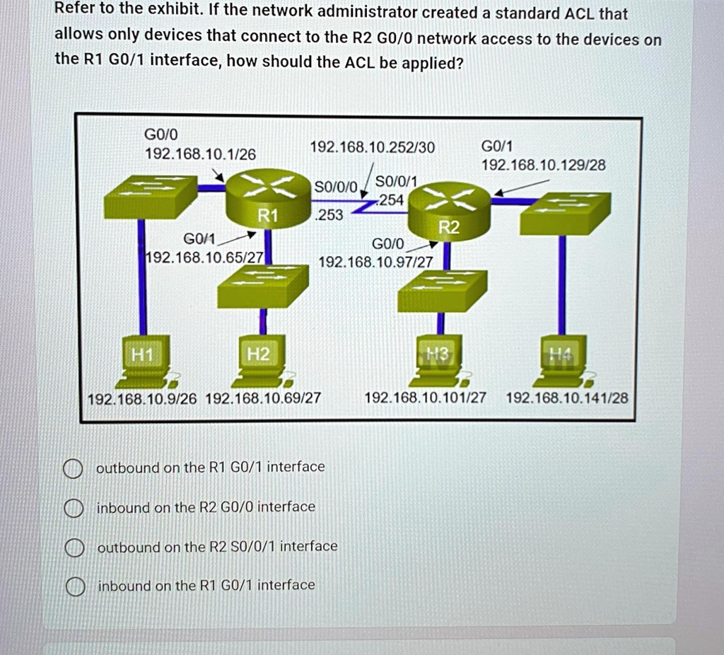Refer To The Exhibit If The Network Administrator Created A Standard Acl That Allows Only