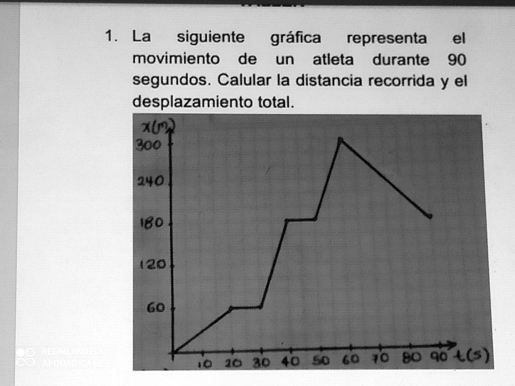 SOLVED: La siguiente gráfica representa el movimiento de un atleta ...