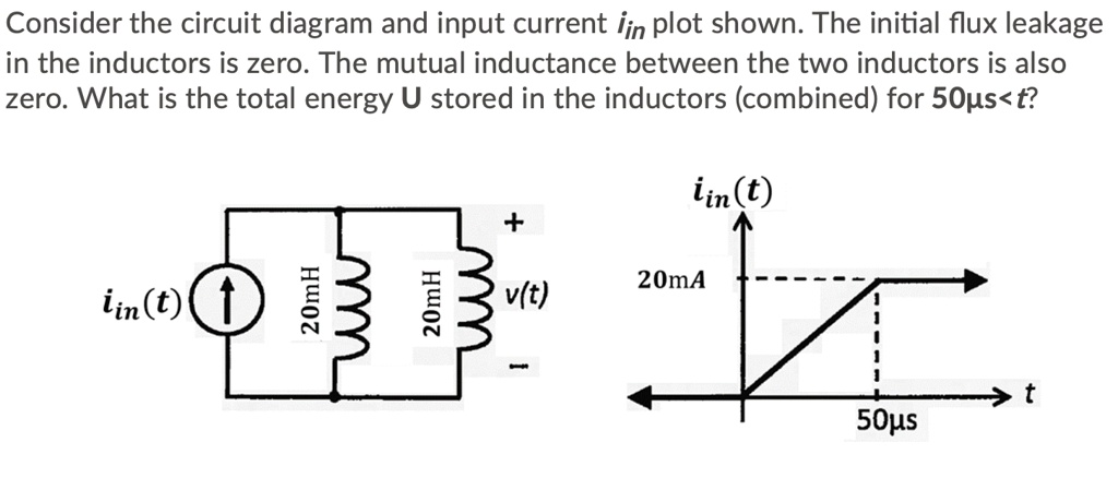 Consider the circuit diagram and input current iin plot shown. The ...