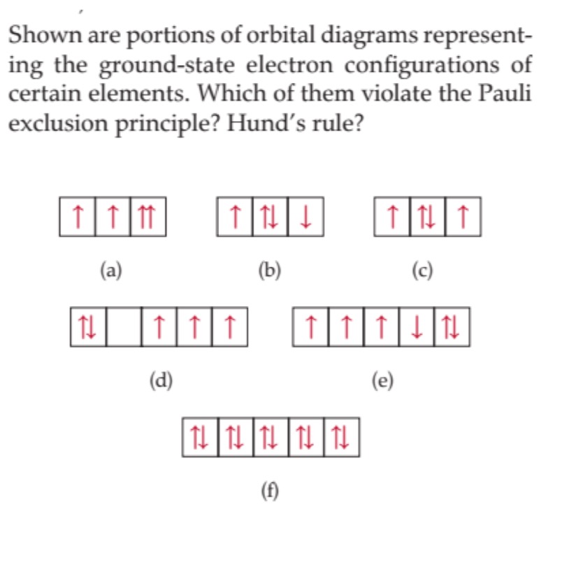 [get Answer] Shown Are Portions Of Orbital Diagrams Representing The