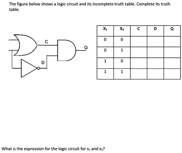 The figure below shows a logic circuit and its incomplete truth table. Complete its truth table ...