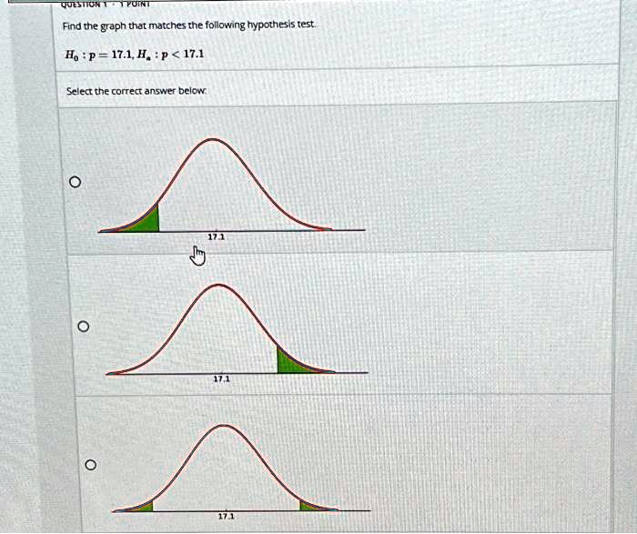QUESTION 1 - 1 POINT Find the graph that matches the following ...