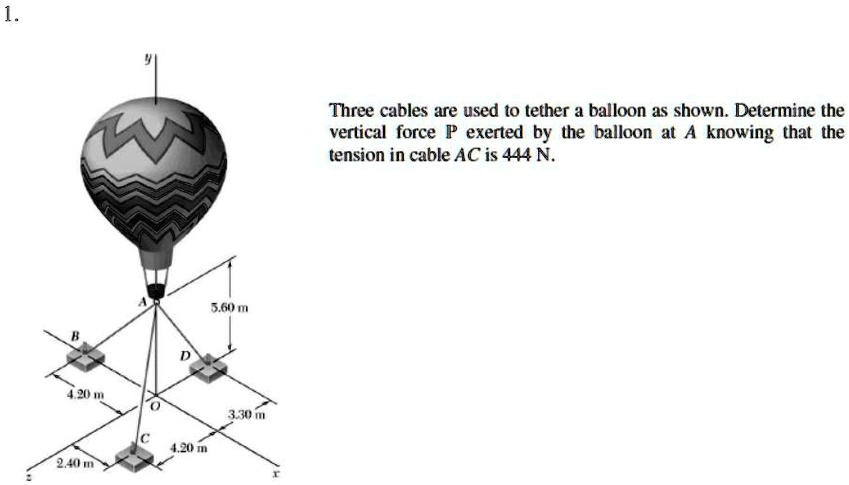 three cables are used to tether a balloon as showndetermine the ...