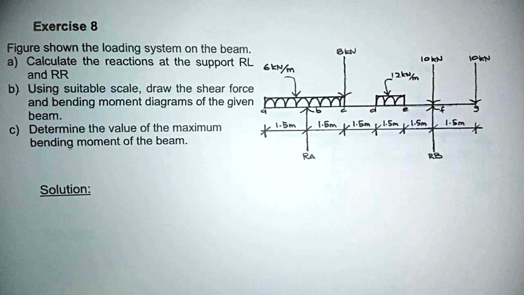 Exercise 8 The figure shows the loading system on the beam. a ...